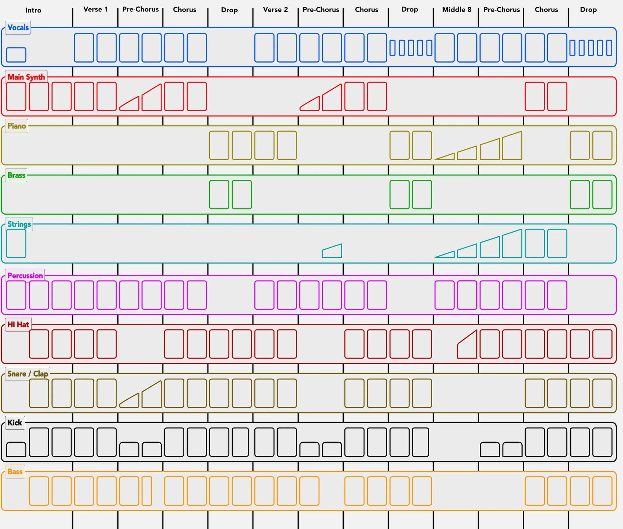 How To Create Dynamic Arrangements