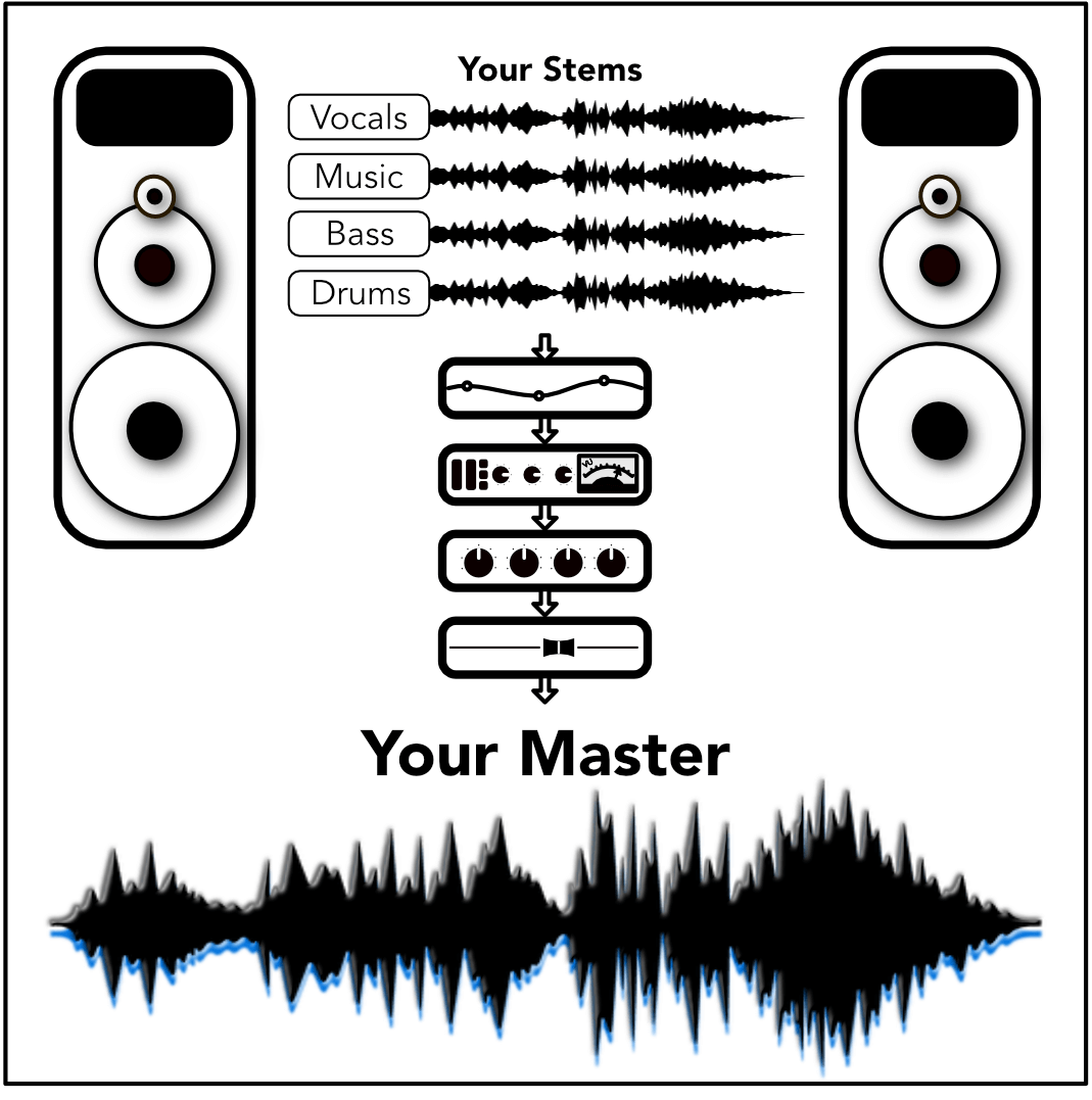 Stem Mastering Audio