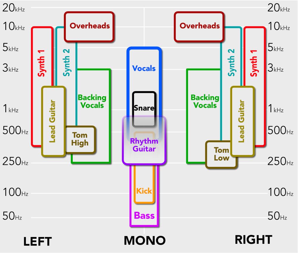 Decoding The Mix #5 - Grammy Winning Rock Production