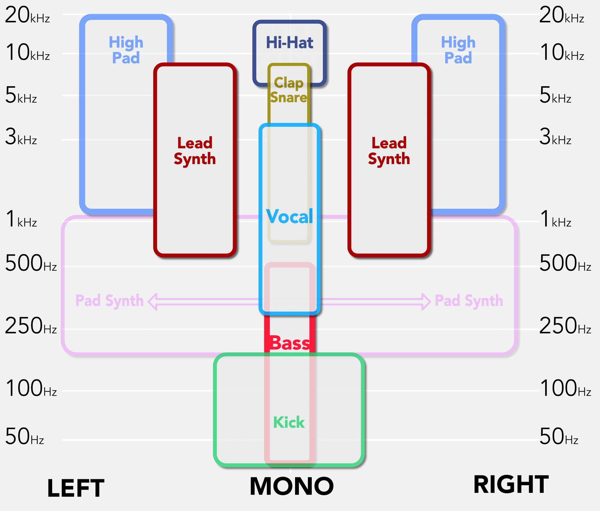 Decoding The Mix: Andromeda - Gorillaz