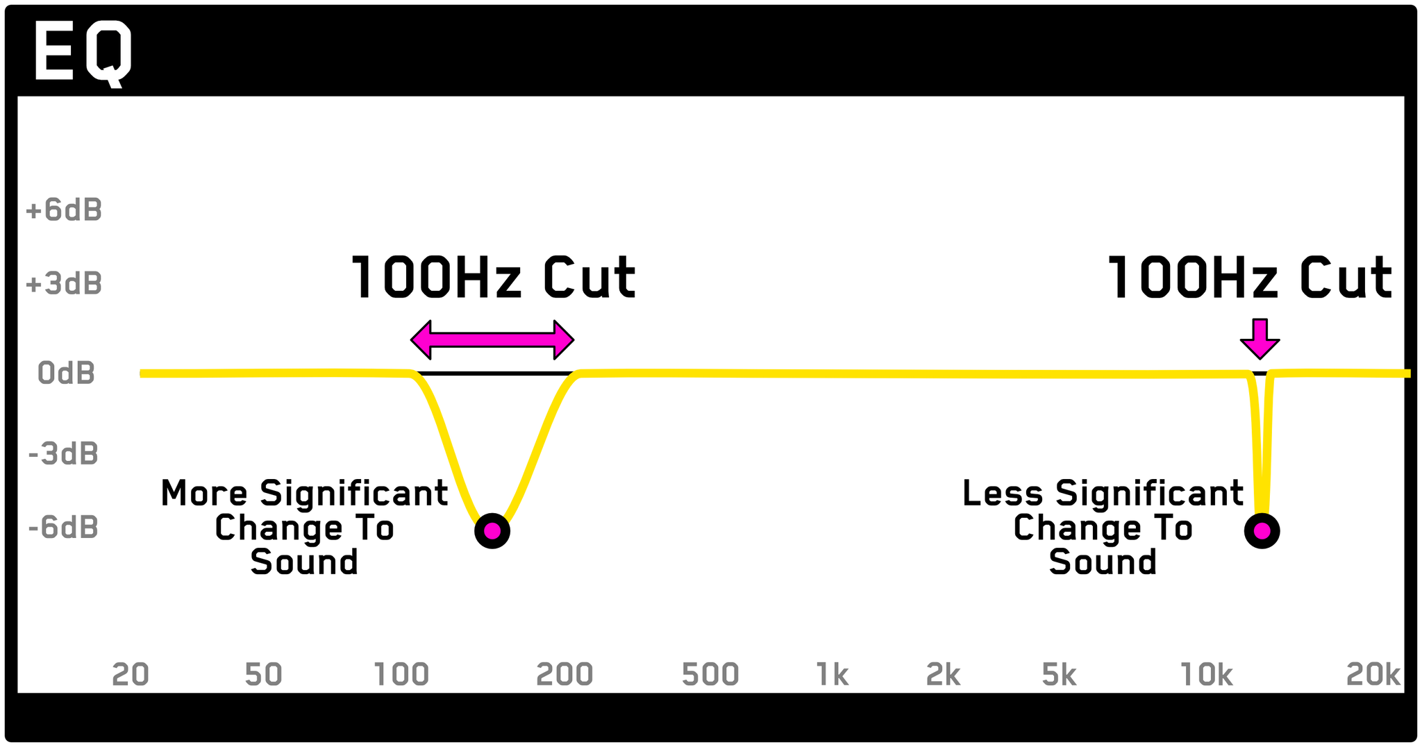 What EQ Filter is Best For Mixing Bass and Low-End?