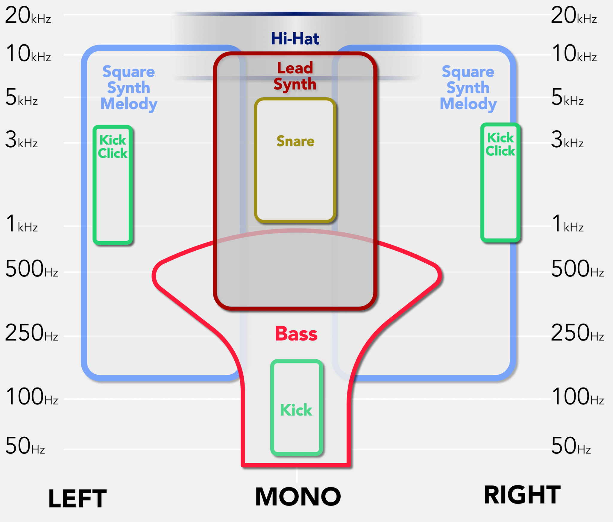 Decoding The Mix: Strobe - Deadmau5