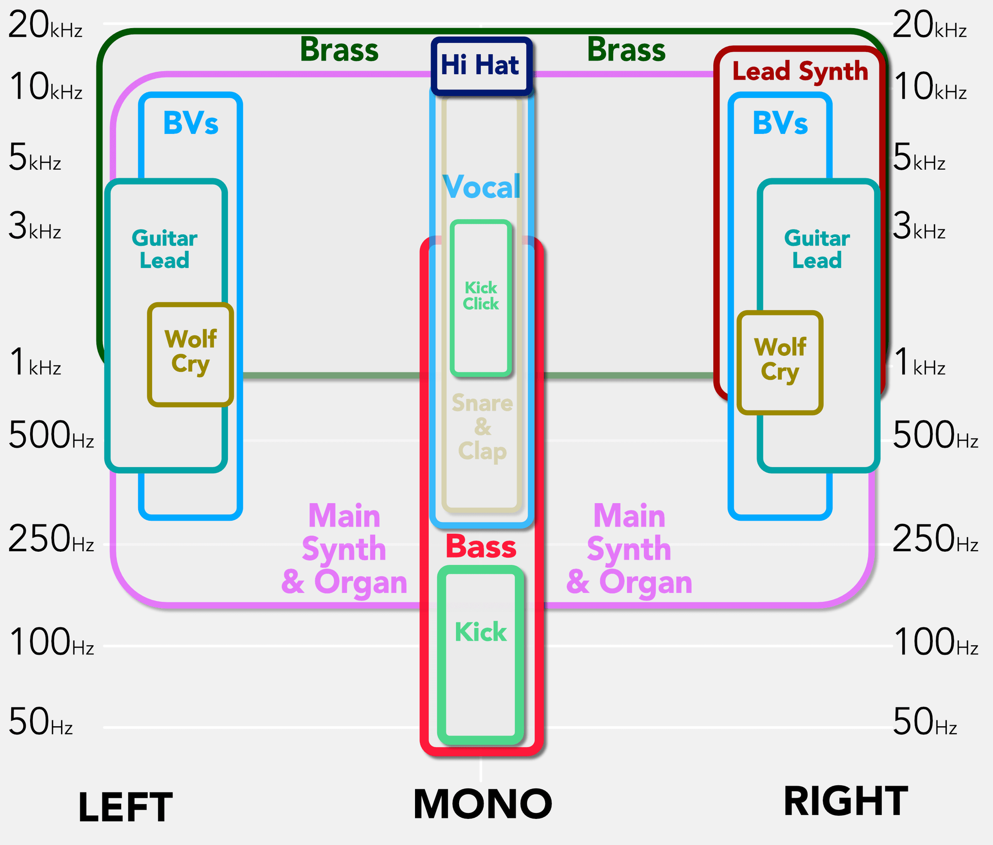 Decoding The Mix: Thriller - Michael Jackson